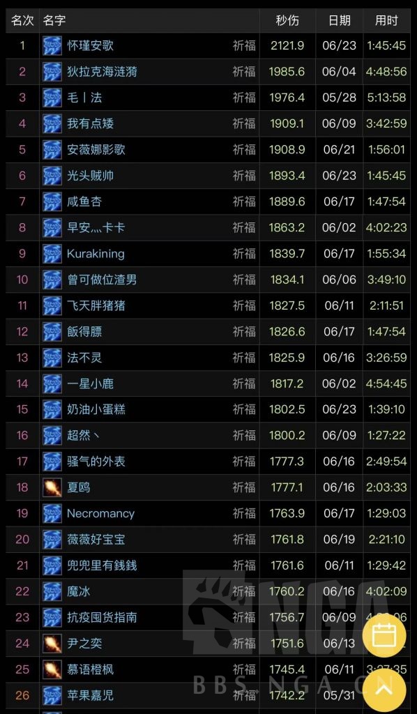 [PVE] P5阶段奥法属性收益分析及SW打法细节分享 NGA玩家社区