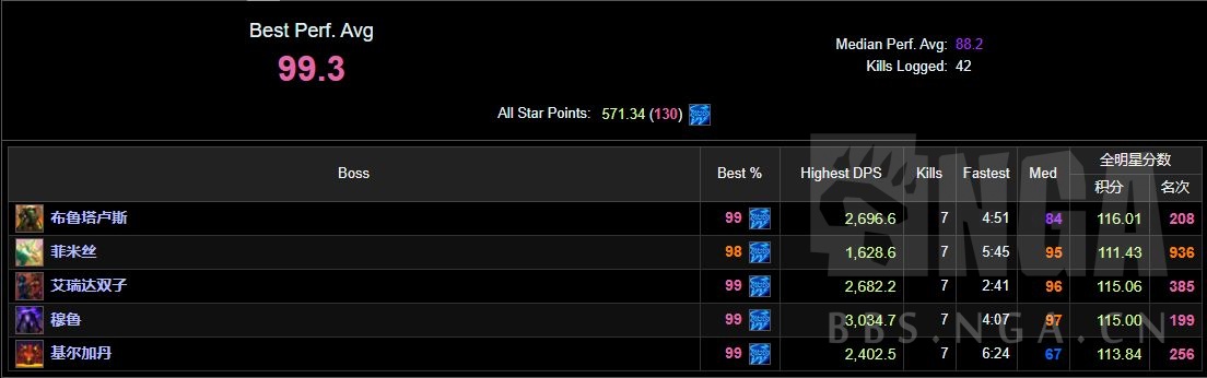 [PVE] P5阶段奥法属性收益分析及SW打法细节分享 NGA玩家社区
