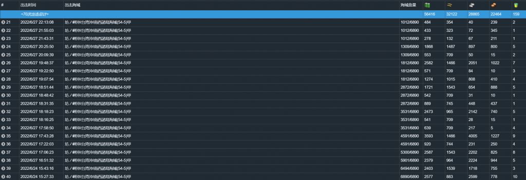 请问E3及后段资源消耗大吗，春活之后摸了没攒资源进场 NGA玩家社区