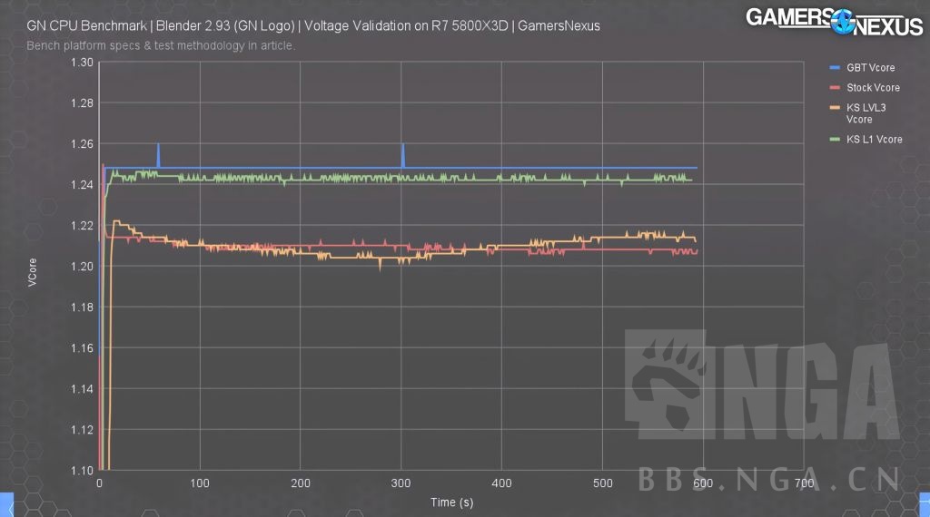 [软件求助] 5800x3d kombo strike NGA玩家社区