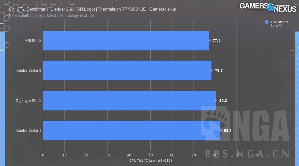 [软件求助] 5800x3d kombo strike NGA玩家社区