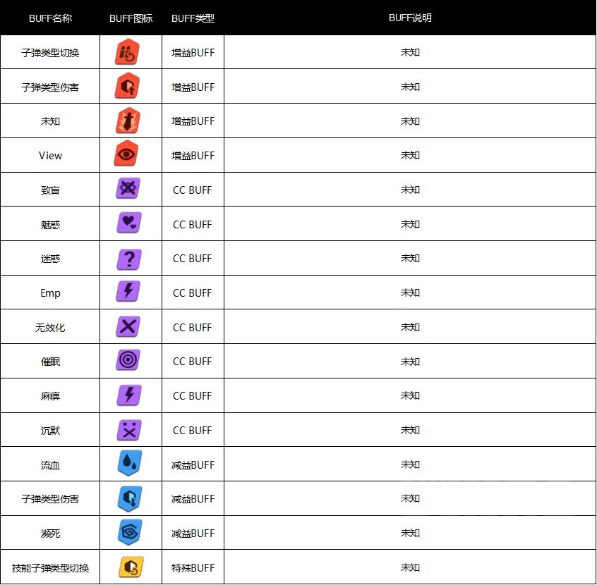 [心得交流] 游戏内全BUFF一览与简要说明 NGA玩家社区