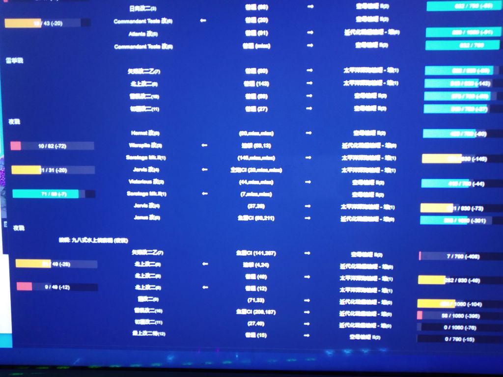 [舰colle] E5P4 友军MVP贾努斯，在此感谢大家两天里不断的支持鼓励，谢谢大家 NGA玩家社区