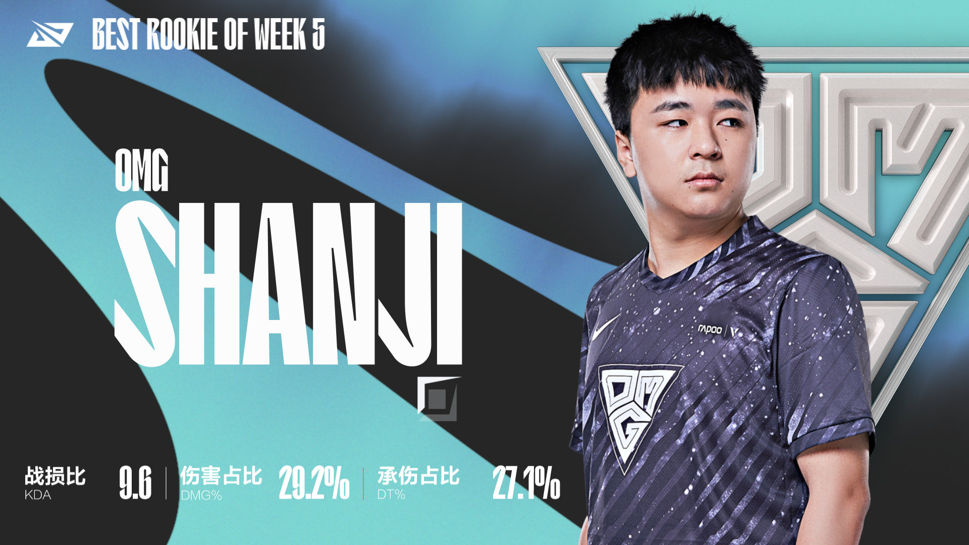 [本赛区赛事]LPL第五周最佳阵容:shanji,Clid,Rookie,Photic,ppgod，周MVPRookie,周最佳新秀shanji NGA玩家社区