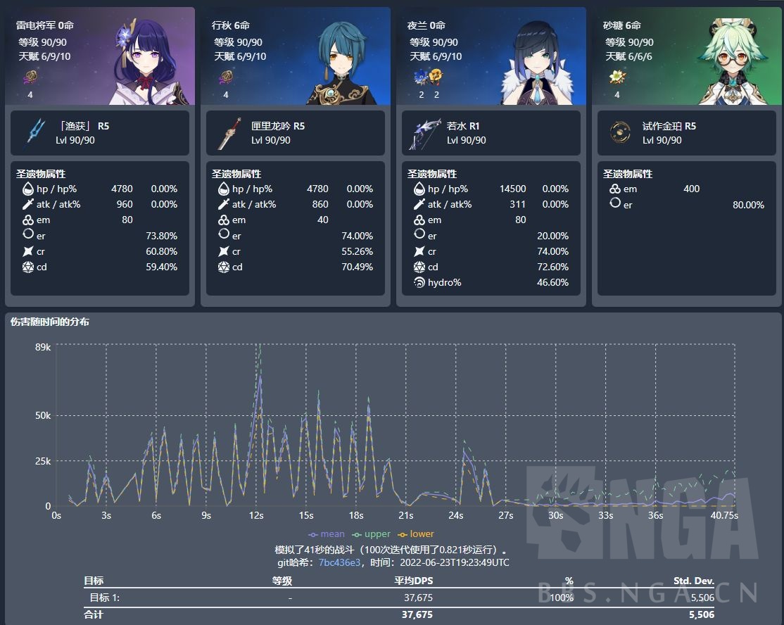[数据讨论] 大型考试现场：DPS骤降9%-40%！有多少轴能经受住0.5秒切人延迟的考验？ NGA玩家社区