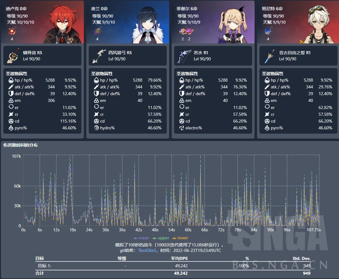 [数据讨论] 大型考试现场：DPS骤降9%-40%！有多少轴能经受住0.5秒切人延迟的考验？ NGA玩家社区