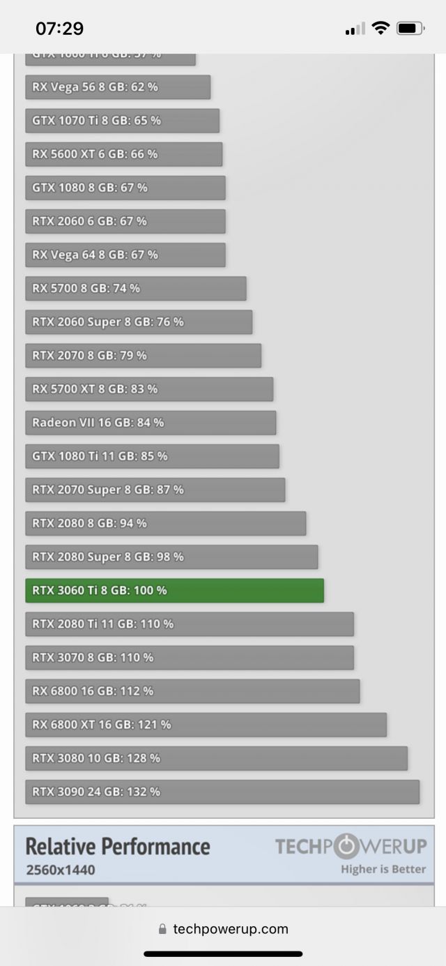 话说 我2080S去送修 换回来一块3060TI 赚了还是亏了？ 178