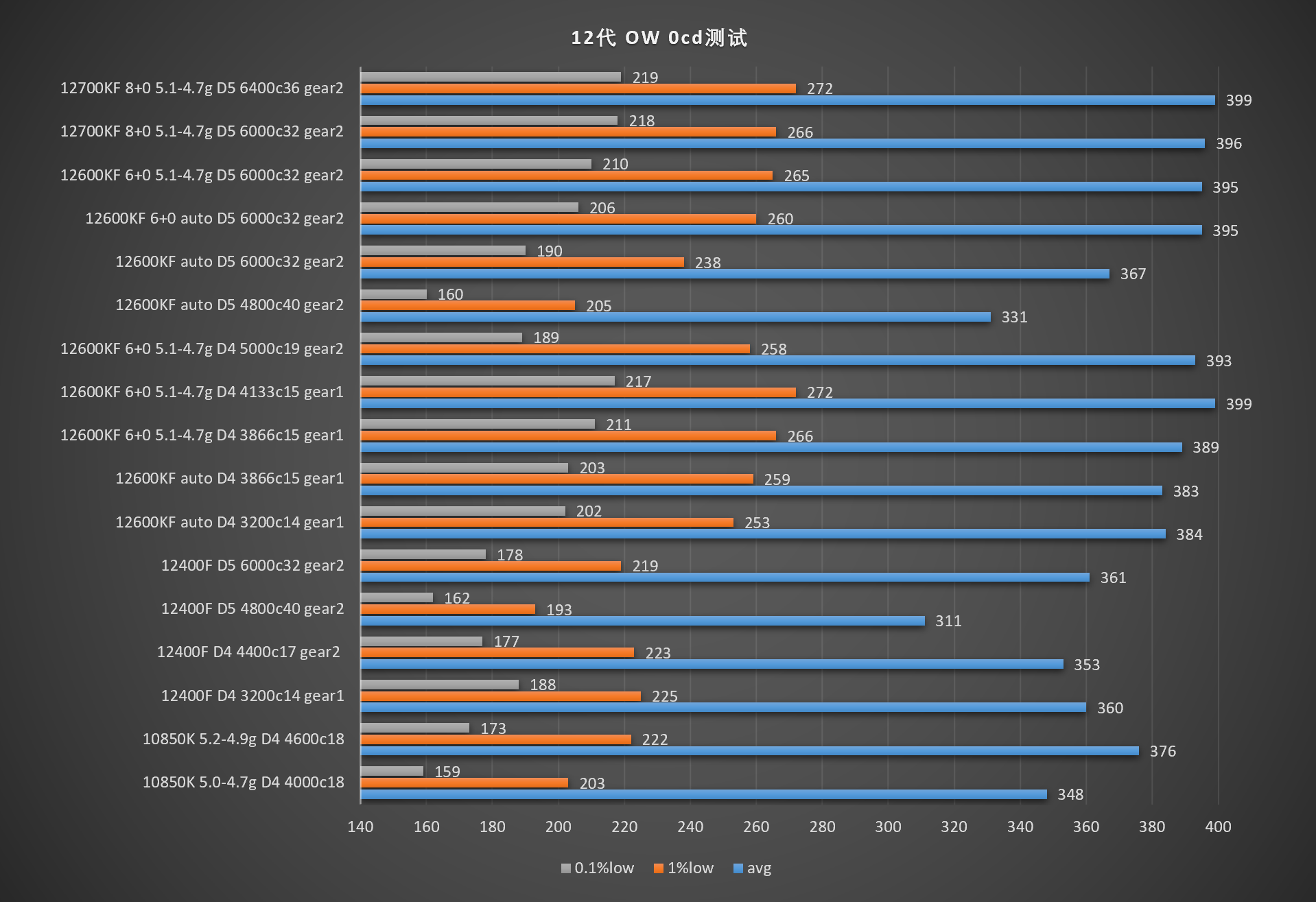 求hxd们看下tb店家给的配置单，想守望先锋1和2能稳240帧， NGA玩家社区