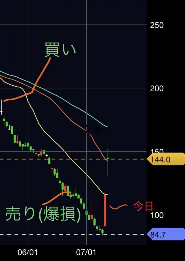 《fx战士久留美》作者在炒股 178