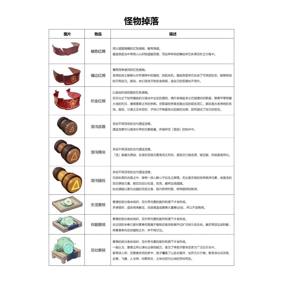 [其他讨论] emmm 这三个是须弥骗骗花么！？ NGA玩家社区