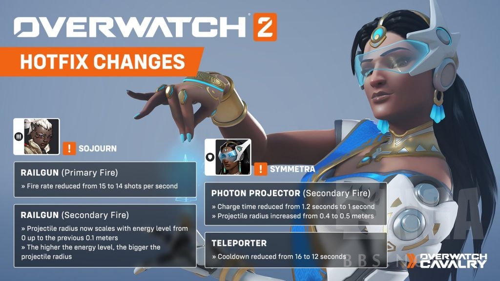 OW2 新补丁将于今天晚上(美国时间)上线。 涉及英雄有：渣客镇女王 奥丽莎 铁拳 索杰恩 秩序之光和禅雅塔 NGA玩家社区