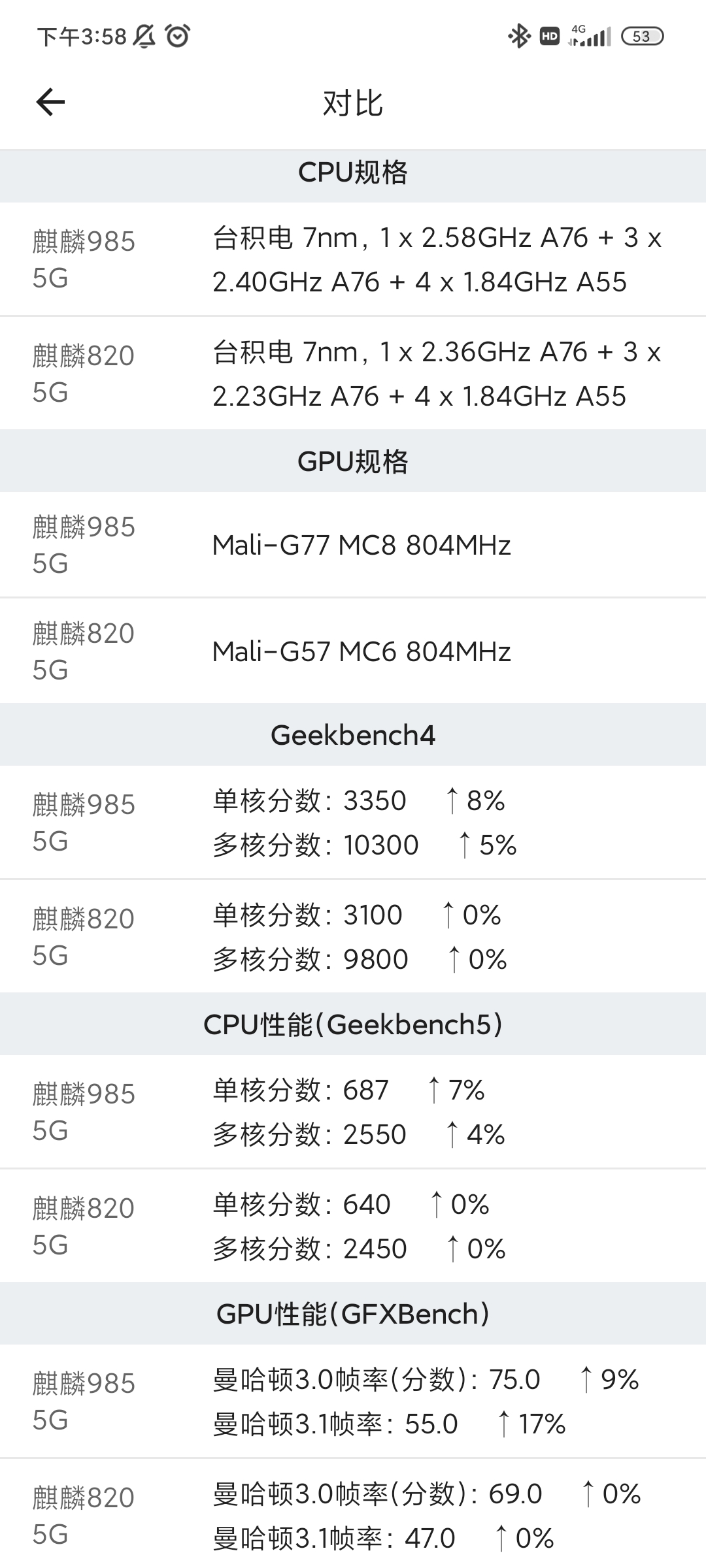 麒麟985和820，两个谁厉害点 NGA玩家社区