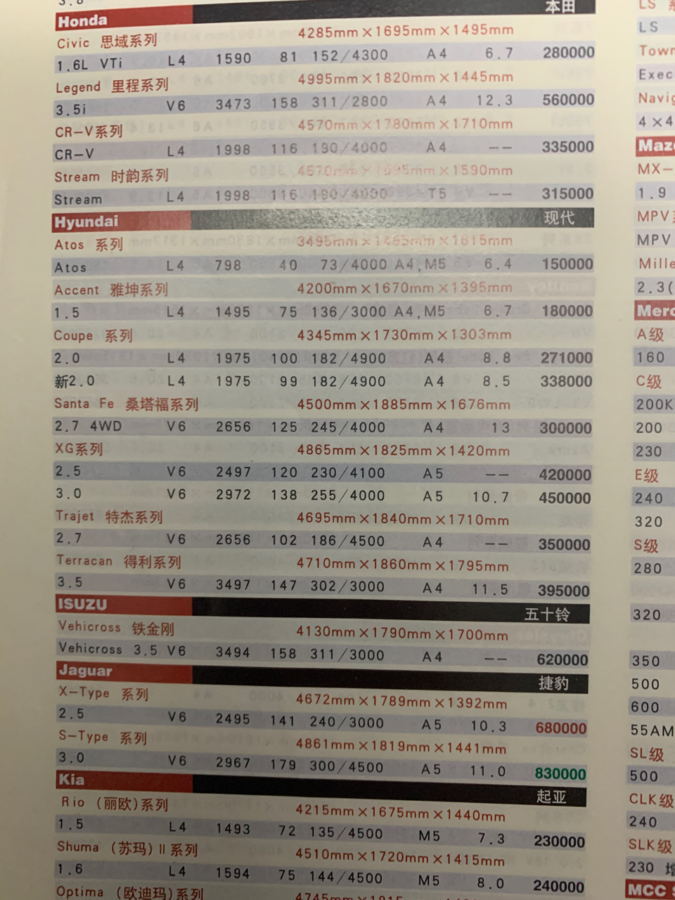 来来来，34c就是相当于卡罗拉的证据来了 NGA玩家社区