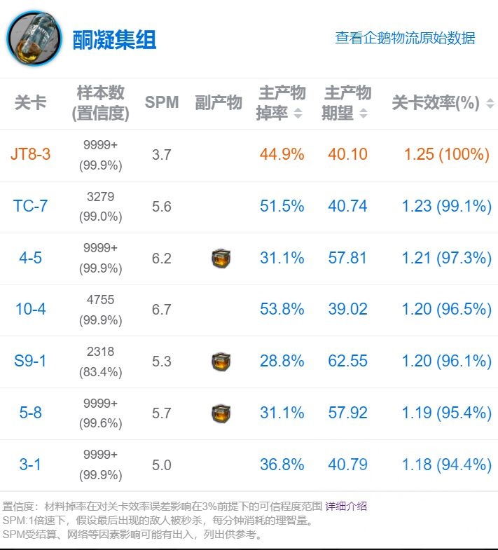 TC7似乎挺适合刷酮的？ NGA玩家社区