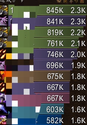 [杂谈] 布胖有没有可能依靠手法 用拉胯的装备打出极高的dps？ NGA玩家社区