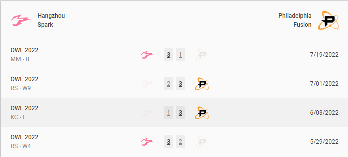 [建议感想] [搬运] 7月23日 PHI vs HZS 赛前地图胜率 NGA玩家社区