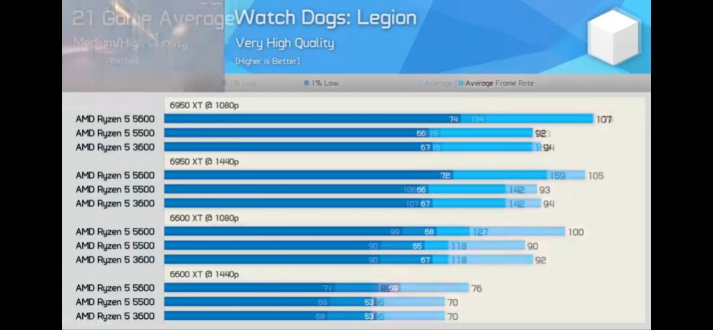 我宣布5500是性价比最高的百元CPU 178