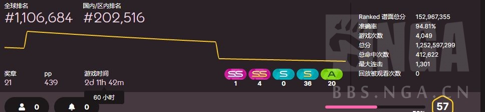 osu是靠纯练的还是靠天赋 178