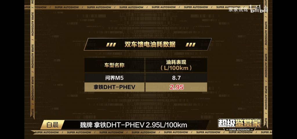 B站看的问届M5和拿铁DHT-PHEV的亏电油耗测试，拿铁这油耗也太逆天了吧 NGA玩家社区