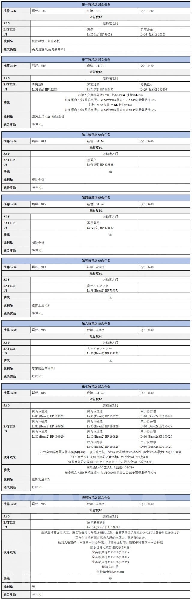 mooncell现在...... NGA玩家社区