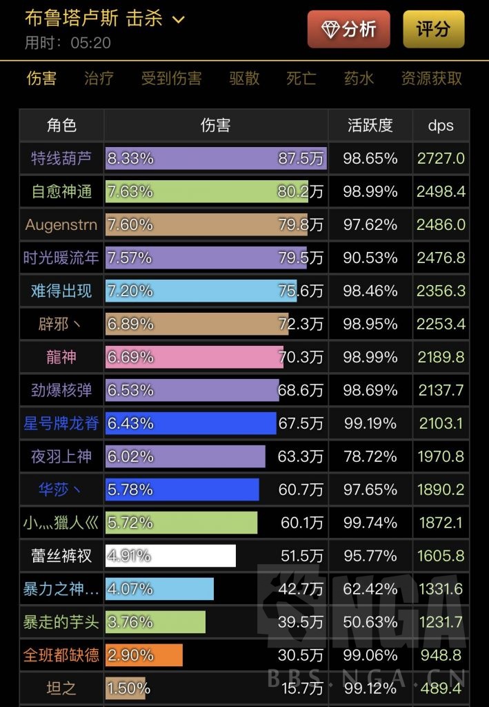 [70-惩戒] 如何提升DPS NGA玩家社区