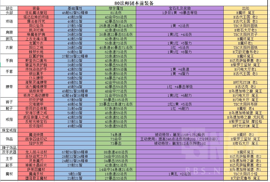 [PVE] WLK法师团本前装备出处(供参考) 178
