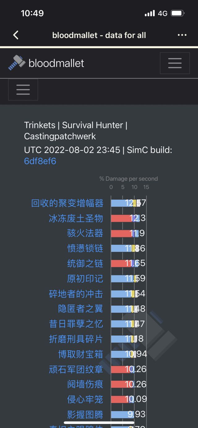 好消息！bloodmallet更新了 NGA玩家社区