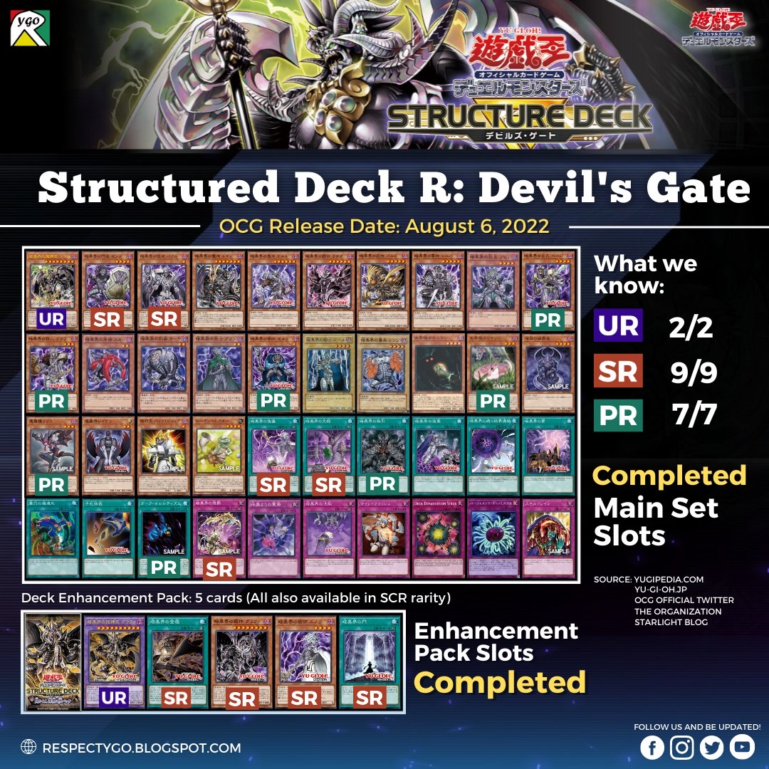 [ocg][新卡情报][sr13] 8月4日 偷跑卡表 178