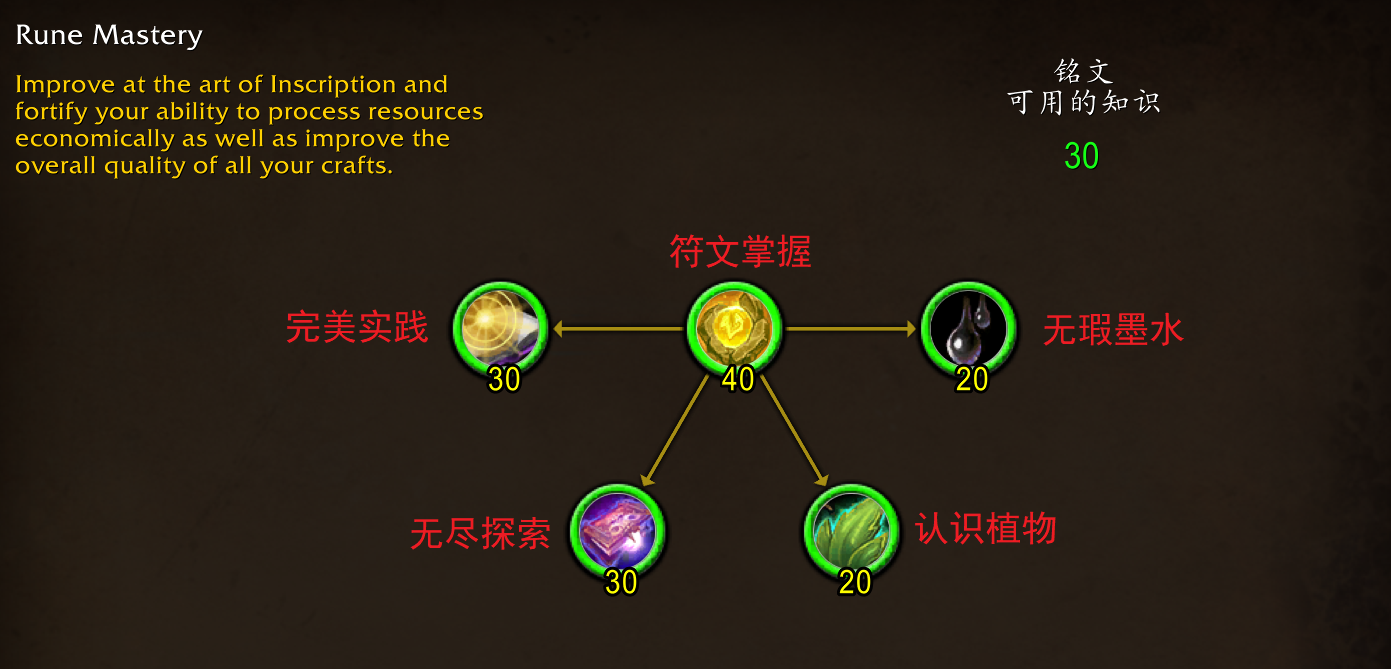 [DF Alpha] 铭文天赋树一览 NGA玩家社区