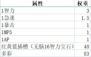 [80-神圣]P1P2奶骑装备分享 NGA玩家社区
