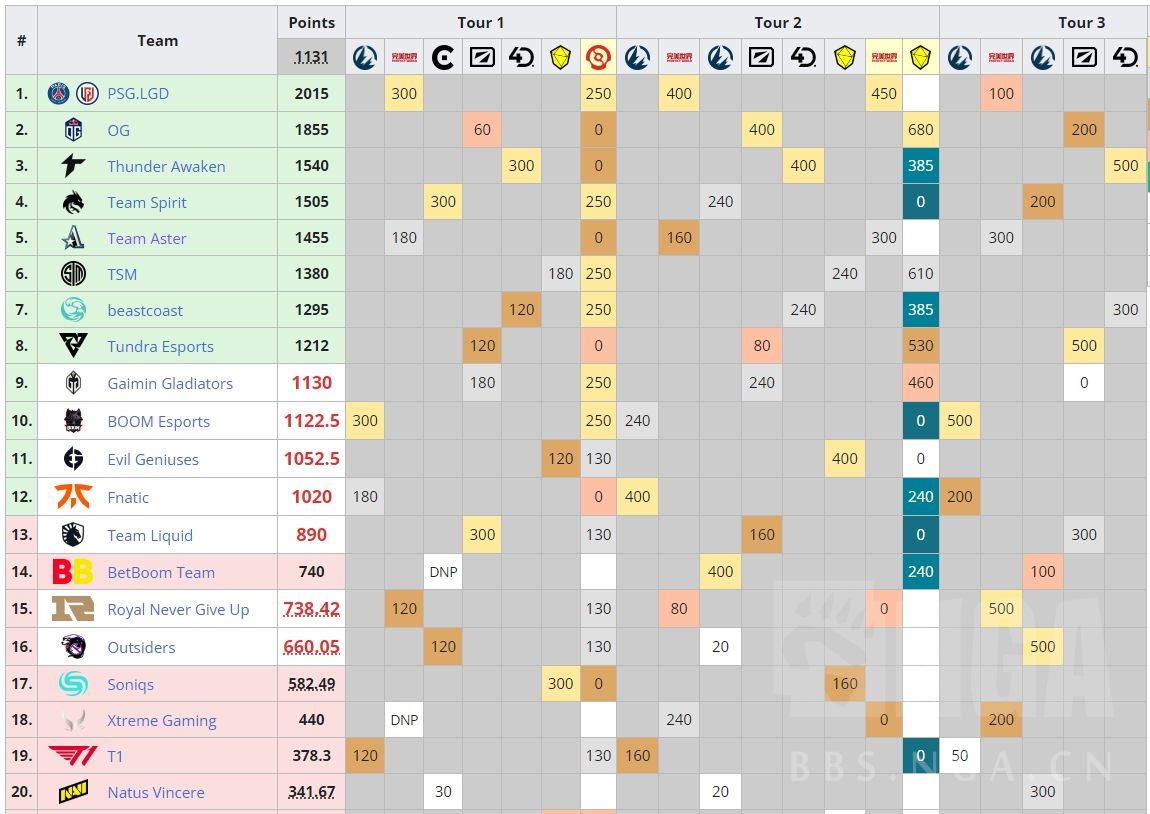 有没有最新的积分图，算上保底预加的 178