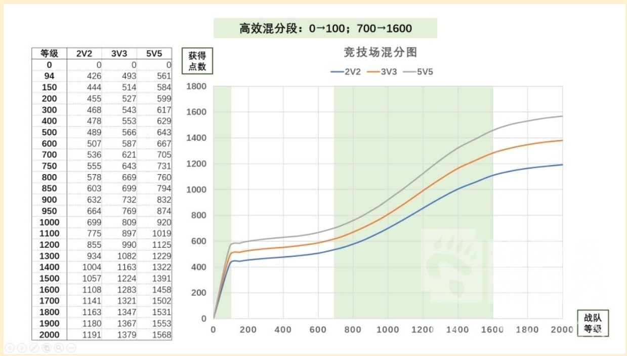 [举手提问] 请问JJC全新建立一个55混分队，最坏情况全员躺输10把有分么 NGA玩家社区