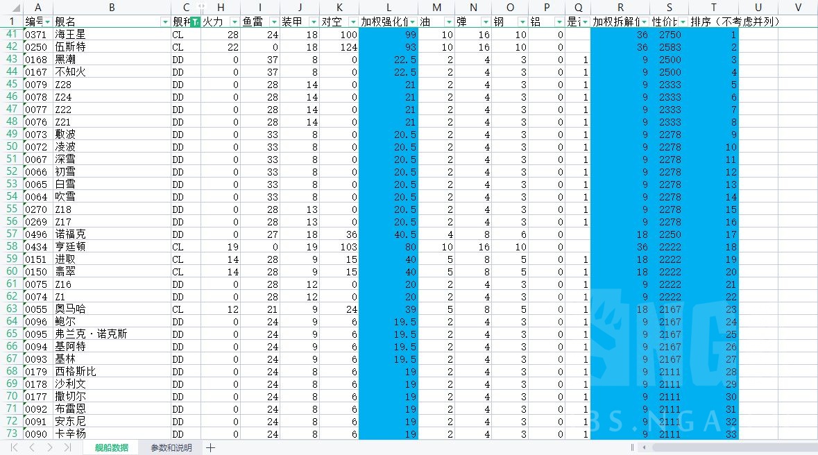 [自定义吃什么]强化与拆解计算器 178