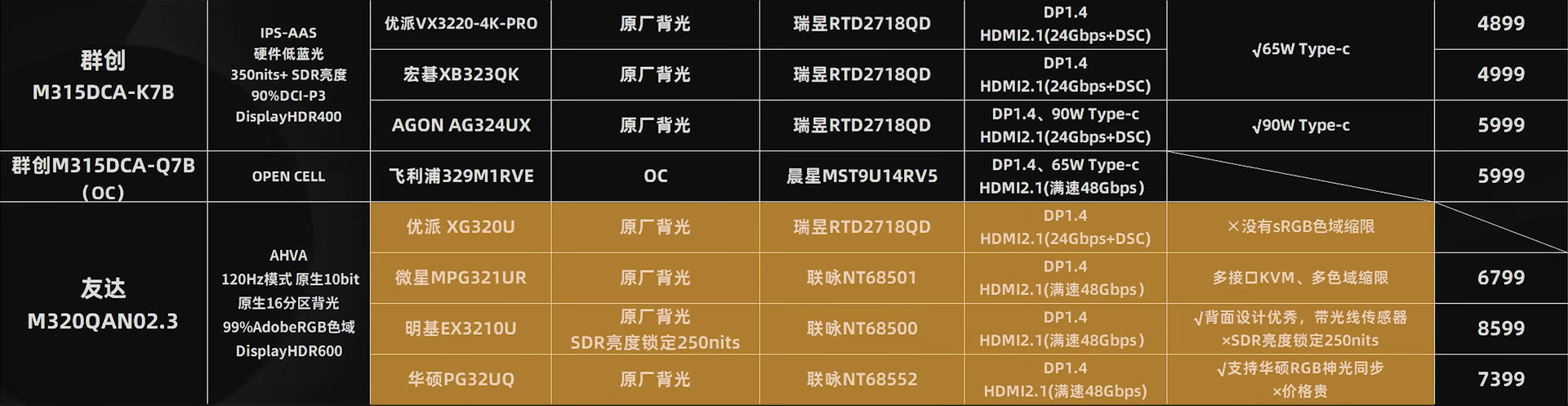 [4K高刷IPS显示器大乱战]27寸LG Nano WR8 VS 32寸友达2.3 VS 32寸友达2.X面板显示器实测数据对比(8.22乱入32寸Nano R4的32GQ950) NGA玩家社区