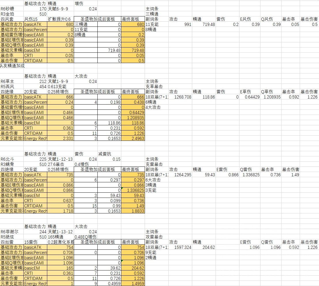 [角色数据讨论] 砂北皇草，0金全四星无行班香 dps云算对单3.7W,对双4.8W，解放行秋！ NGA玩家社区
