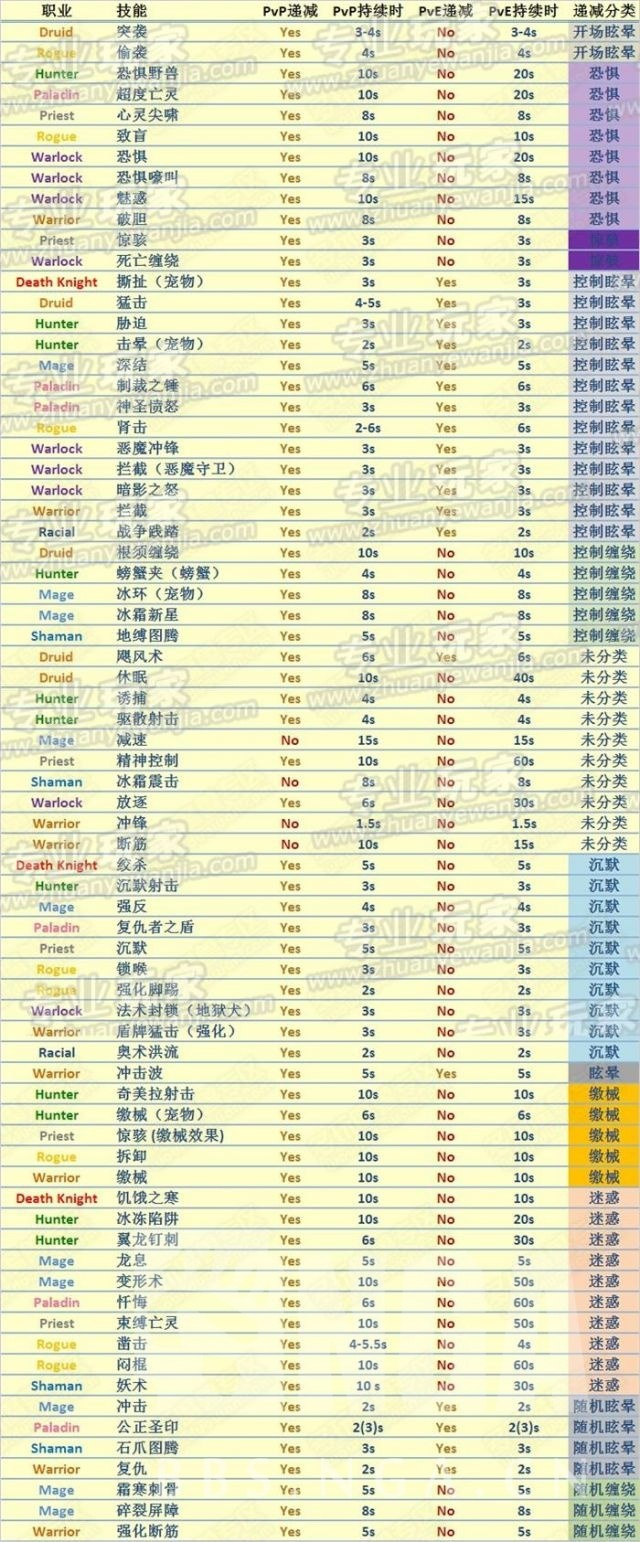 [阿卫][WLK]全系百科(6万字涵盖3系天赋攻略、机制及插件；24/10/9 更新了P2的DPA表) NGA玩家社区