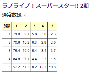 星团最新话nico好评创新低啊 NGA玩家社区