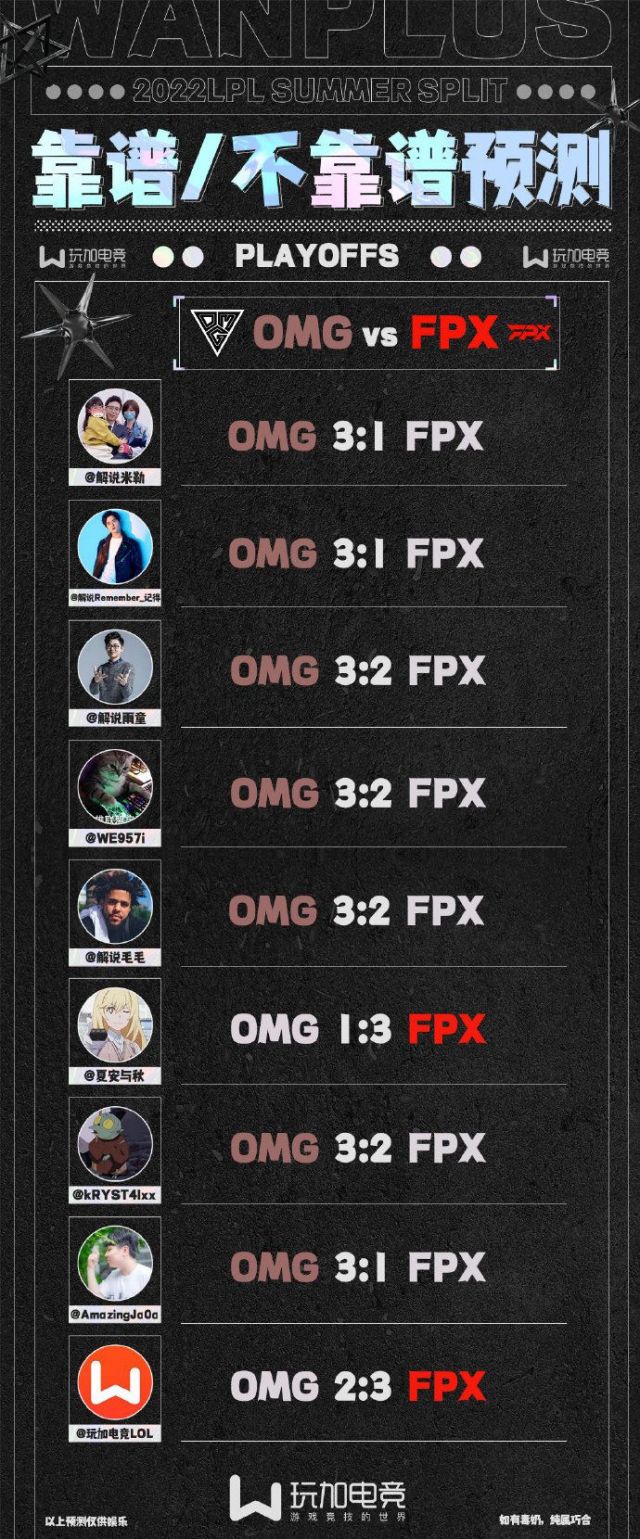 [本赛区赛事]"靠谱/不靠谱"预测·夏季赛季后赛OMG vs FPX NGA玩家社区