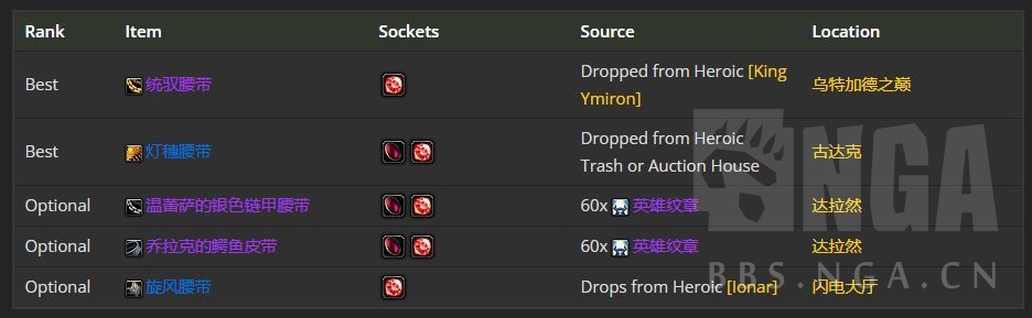 [配装思路] 生存猎Pre-raid/P1 BIS配装 NGA玩家社区