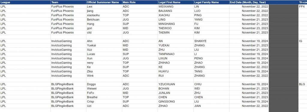 [本赛区赛事] fpx明年的重点就是培养care NGA玩家社区
