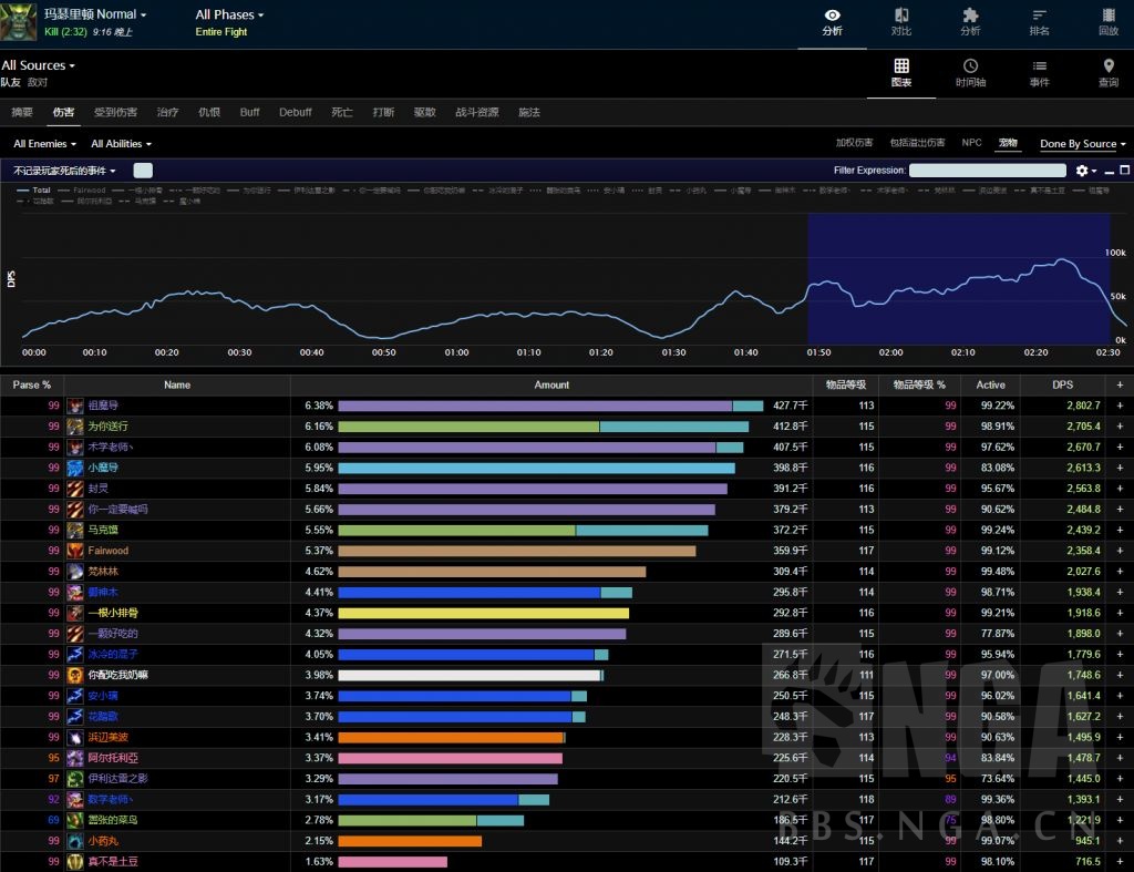 [震地者][无上清凉]上班族冲榜工会招募240+邪DK/ 痛苦术/增强萨备战TOC NGA玩家社区