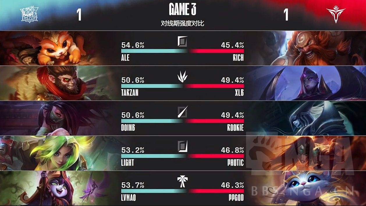 [本赛区赛事] 好！恭喜 V5 翻盘成功！ NGA玩家社区