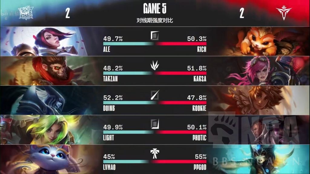 [本赛区赛事] 好！恭喜 V5 翻盘成功！ NGA玩家社区