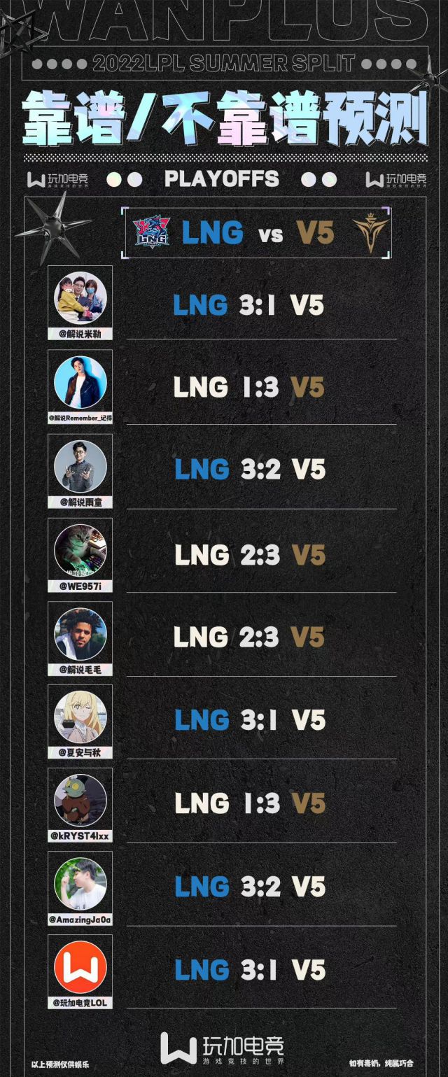 [本赛区赛事]2022LPL“靠谱/不靠谱”预测·夏季赛季后赛LNG vs V5 NGA玩家社区