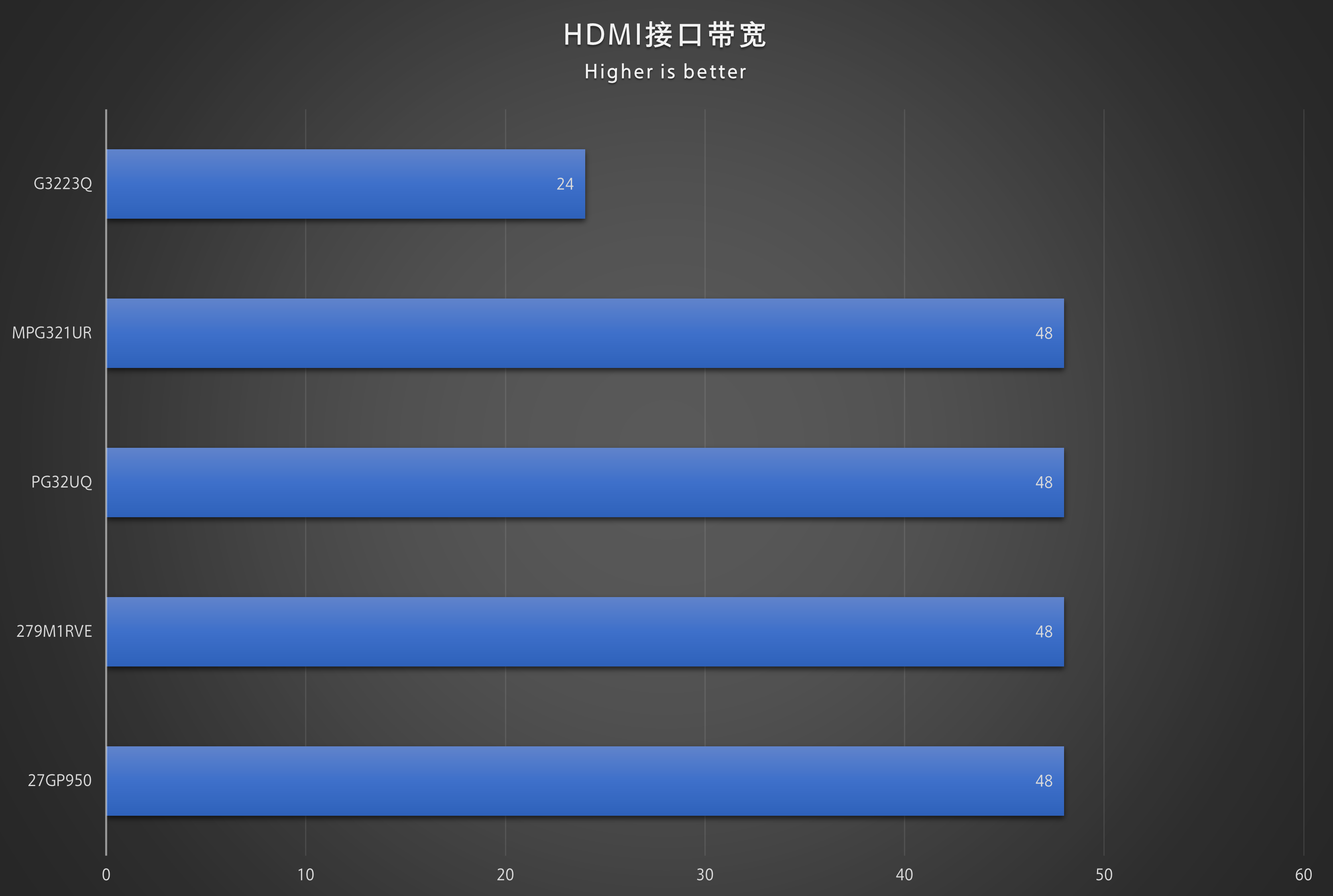[4K高刷IPS显示器大乱战]27寸LG Nano WR8 VS 32寸友达2.3 VS 32寸友达2.X面板显示器实测数据对比(8.22乱入32寸Nano R4的32GQ950) NGA玩家社区