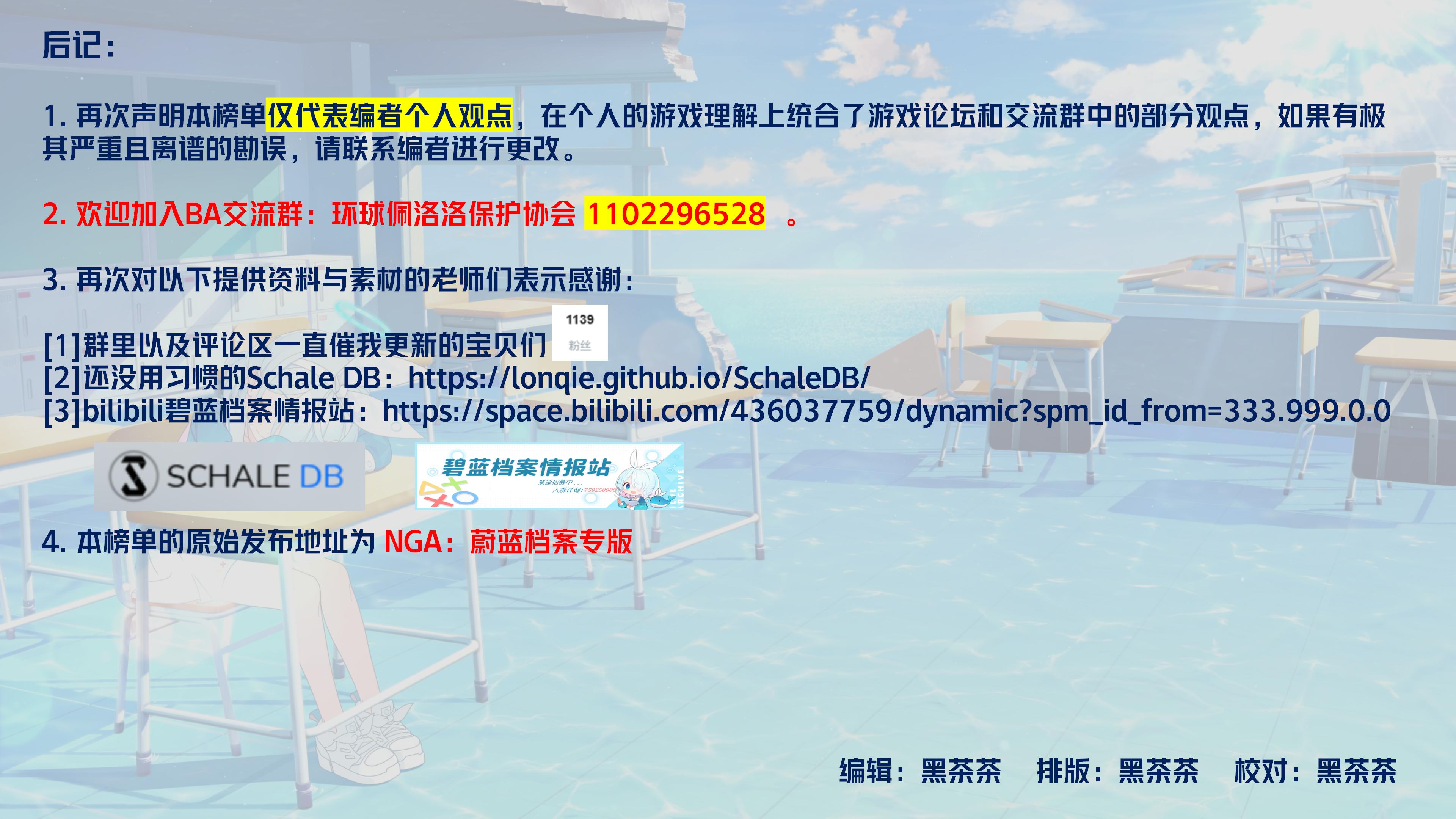 [国际服抽卡建议]碧蓝档案千里眼一览·叁 (从一周年后开始，截至水大叔FES) 178