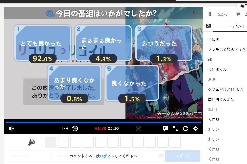 Lycoris Recoil 第8话 Nico评分 NGA玩家社区