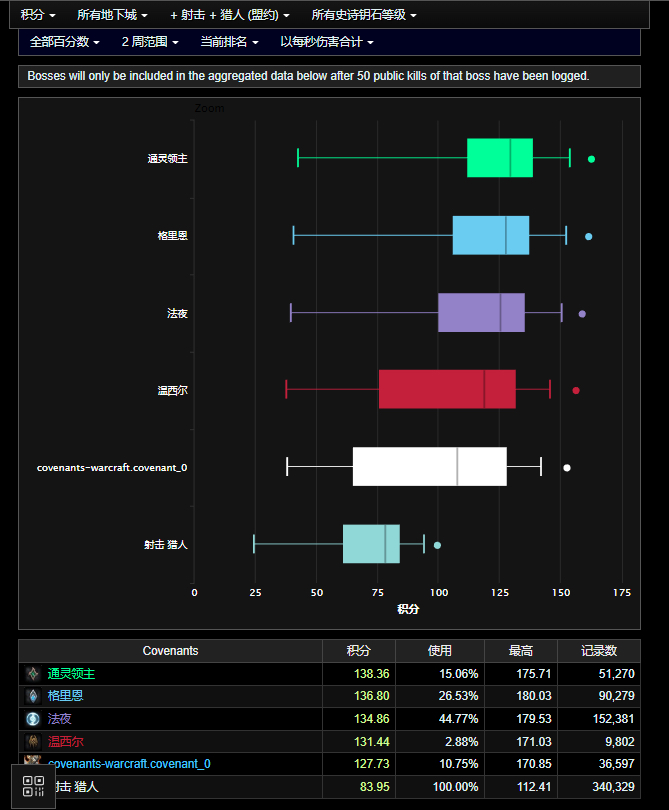 PVE 9.27射击猎 分享一些小经验 大神勿喷勿扰。 NGA玩家社区