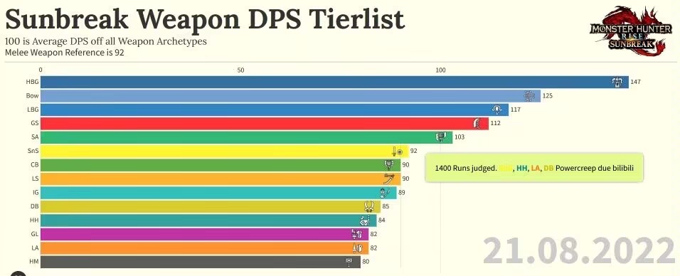 [数据]看到一个dps表 NGA玩家社区