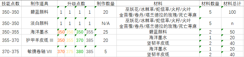 [WLK相关] 铭文1-450&草药学1-375 NGA玩家社区